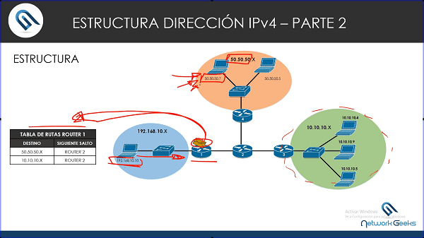 CURSO CCNA R&S 200-125 #PROTOCOLO IPv4 PARTE 1 - Networkgeeks